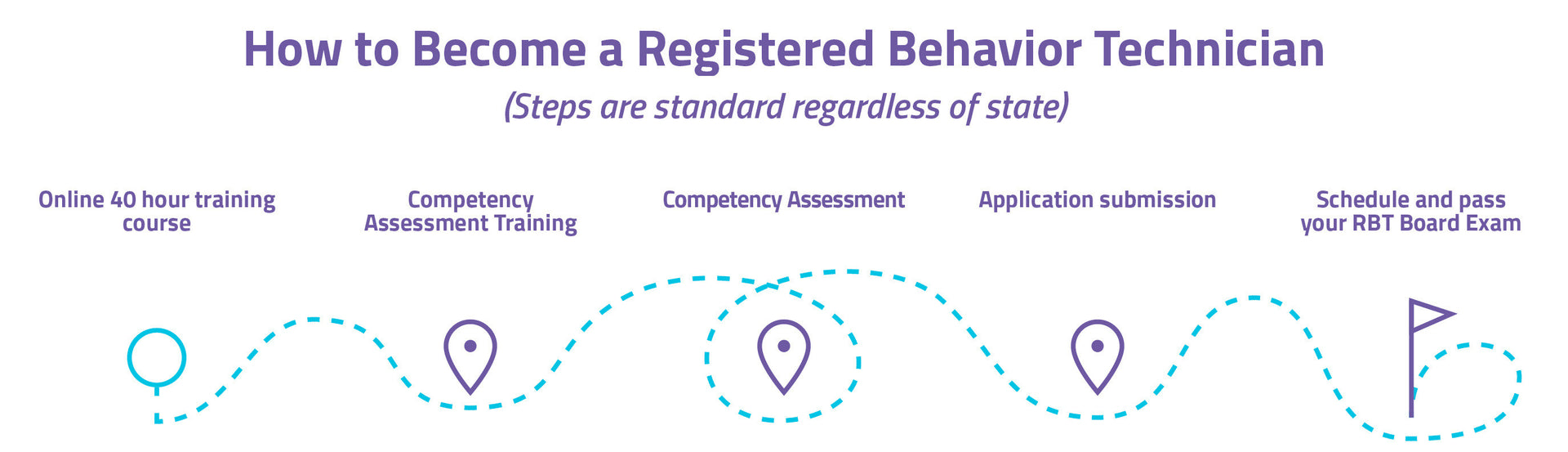 RBT Certification Course – ABA Source Store